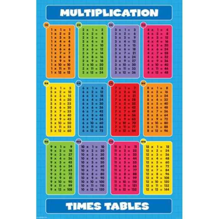 exito.com | Pster Escolar Multiplicacin Tablas de Multiplicar 91