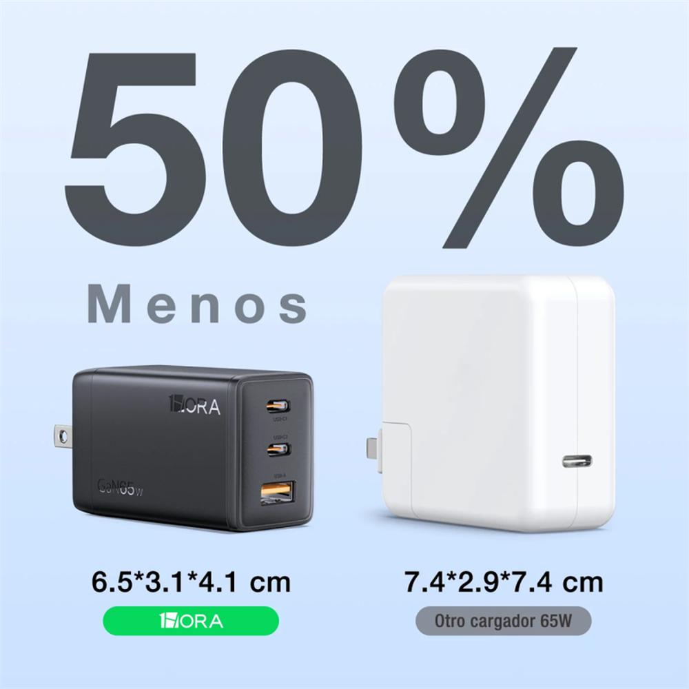 exito.com | 1Hora 65W Cargador Tipo C Carga Rápida Gan 3 Puertos | Éxito